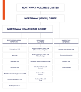 NORTHWAY Group - NORTHWAY